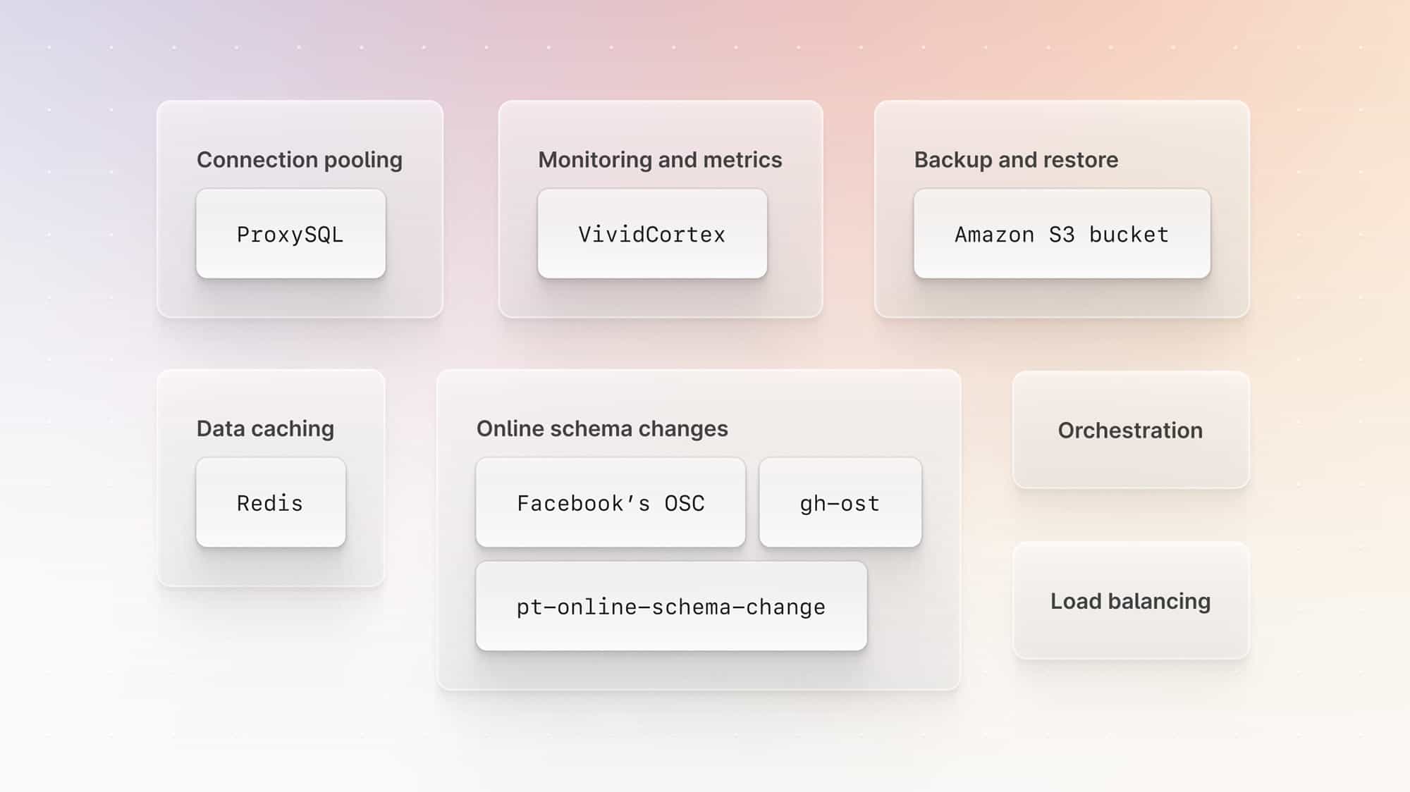 Introducing the PlanetScale API and OAuth applications
