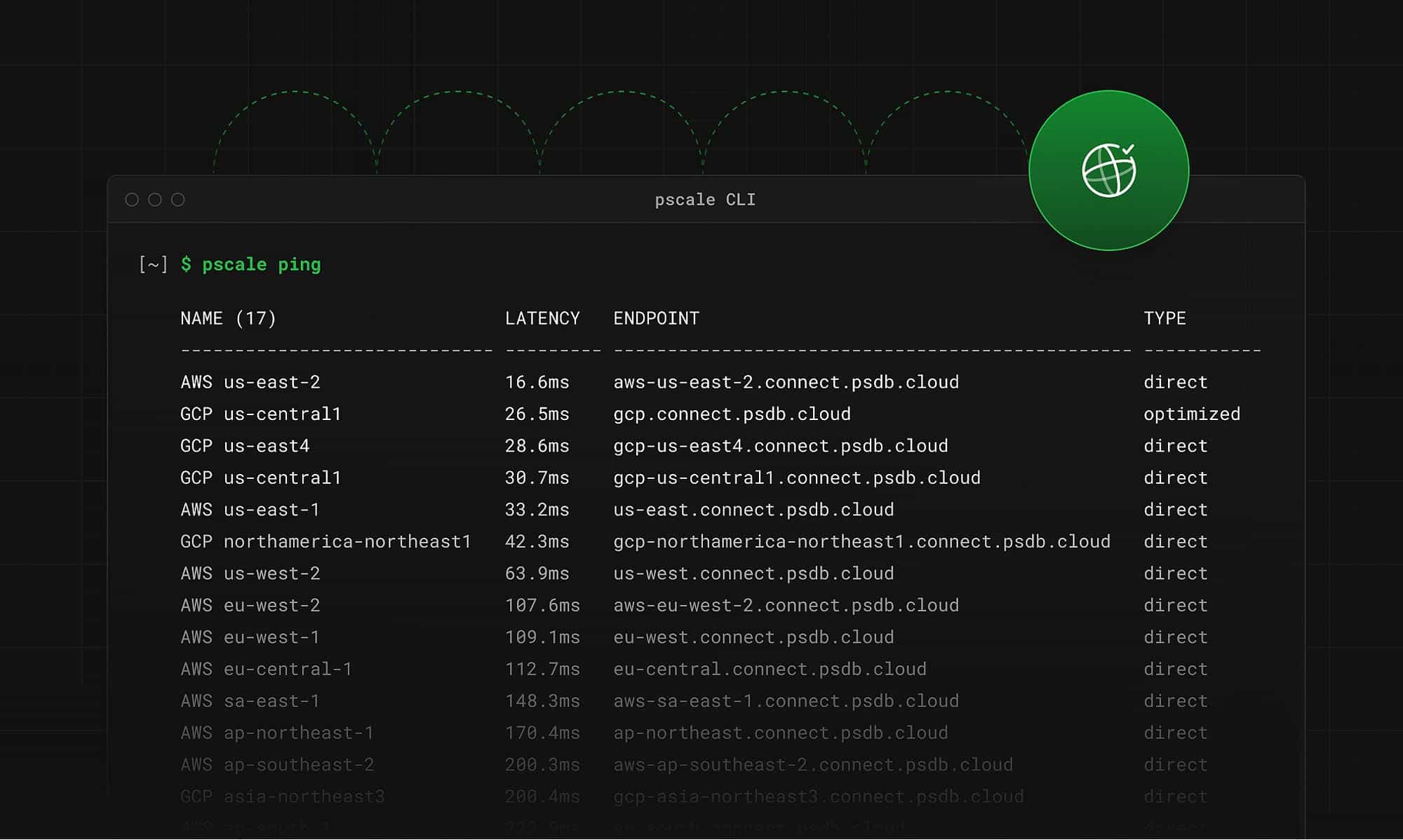 Introducing the Vantage and PlanetScale integration
