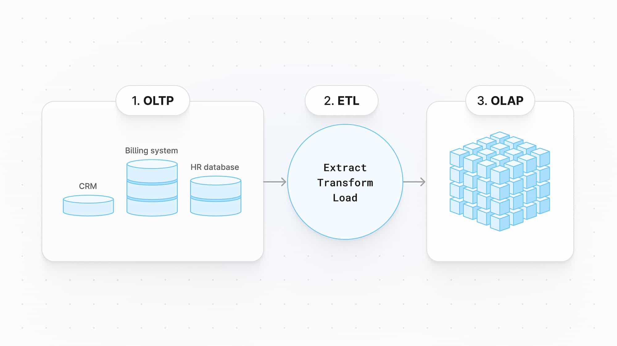Mysql Isolation Levels And How They Work 2112