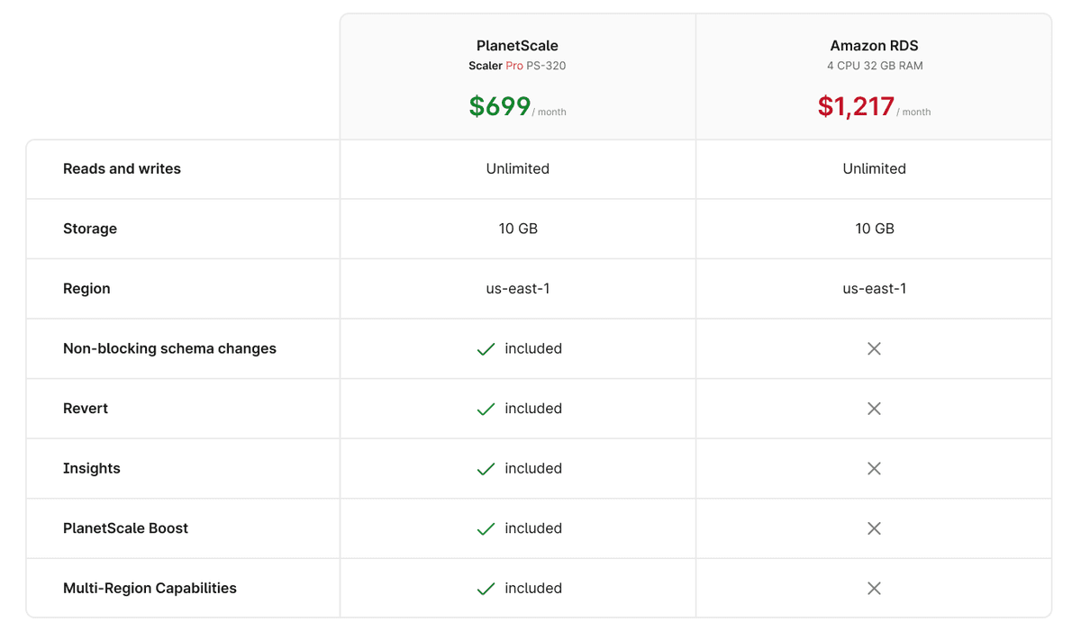 Announcing PlanetScale Scaler Pro