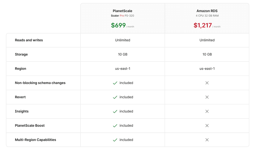 Announcing PlanetScale Scaler Pro