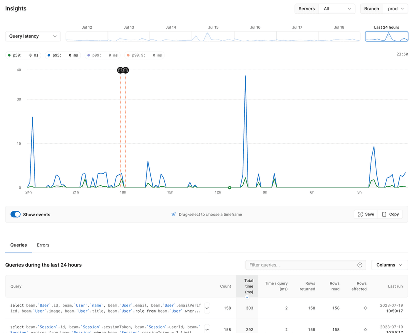 How PlanetScale unlocks developer productivity