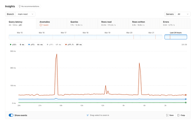 Identifying And Profiling Problematic Mysql Queries