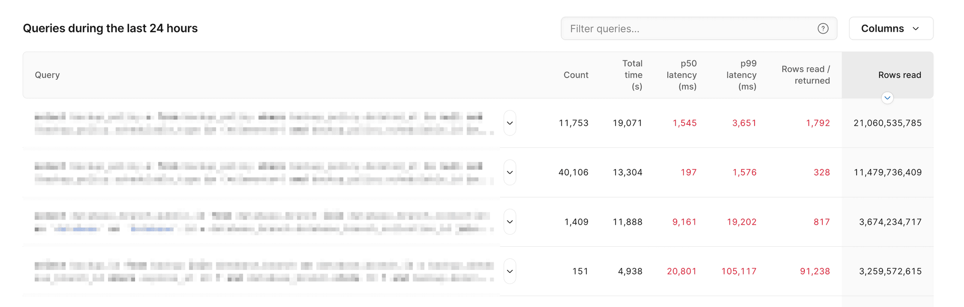 Identifying And Profiling Problematic Mysql Queries
