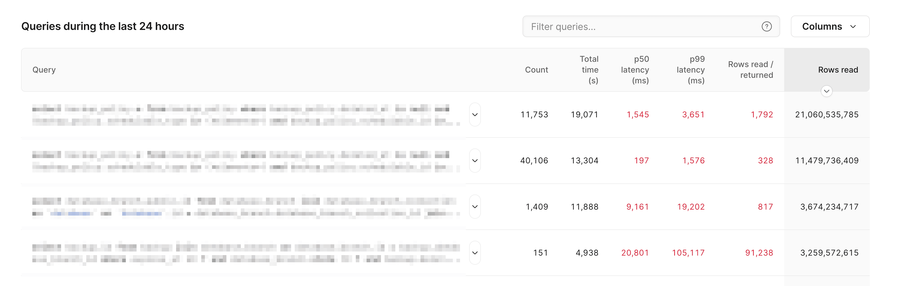 Identifying and profiling problematic MySQL queries