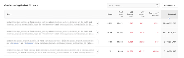 Identifying and profiling problematic MySQL queries