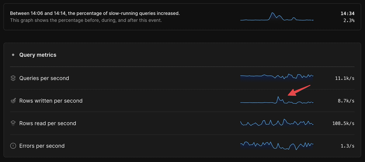 Introducing Insights Anomalies