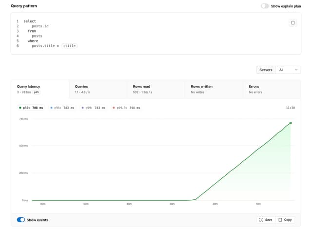 Introducing schema recommendations