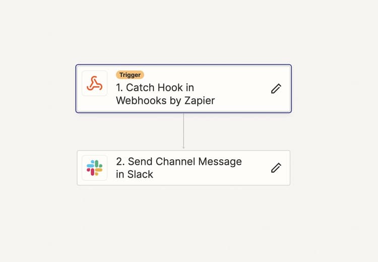 Introducing webhooks