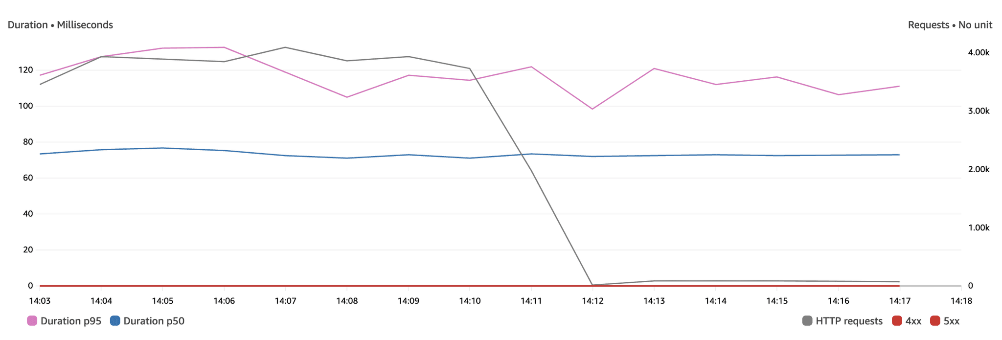 Serverless Laravel applications with AWS Lambda and PlanetScale