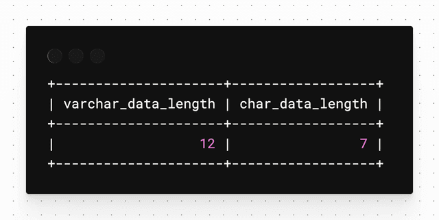 MySQL data types: VARCHAR and CHAR