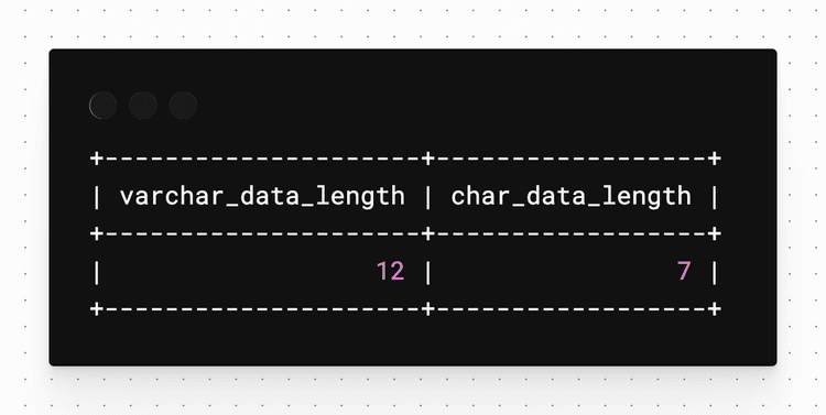 MySQL data types: VARCHAR and CHAR