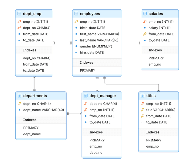 How to read MySQL EXPLAINs