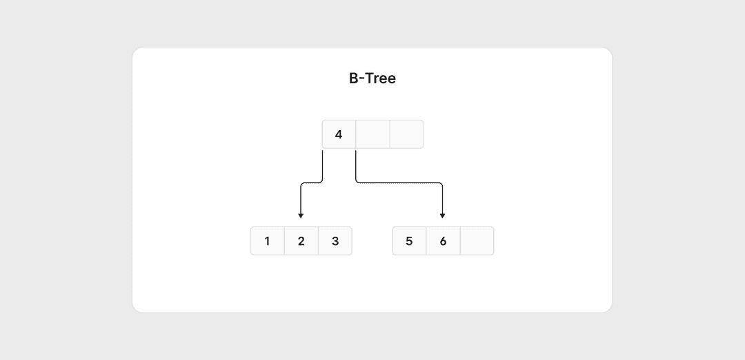 The Problem with Using a UUID Primary Key in MySQL