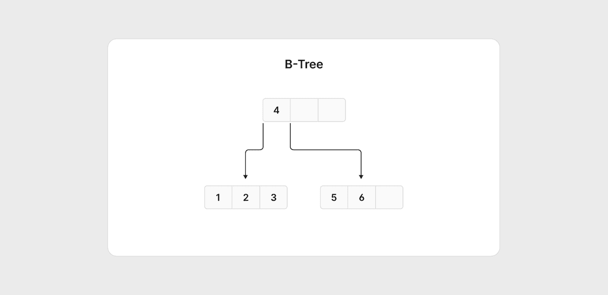 The Problem with Using a UUID Primary Key in MySQL