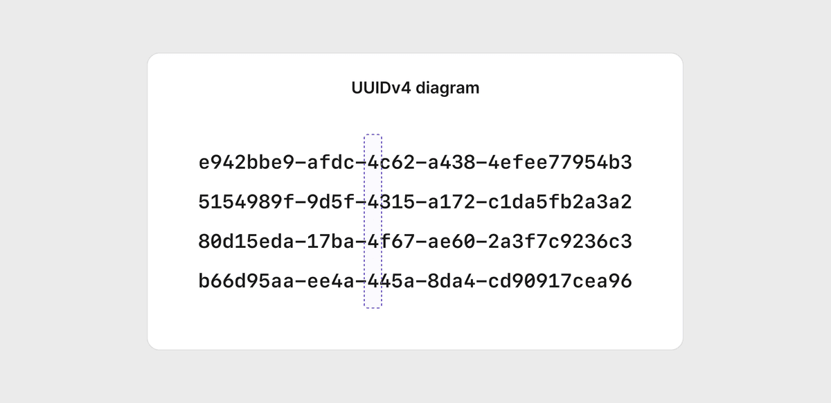 The Problem with Using a UUID Primary Key in MySQL