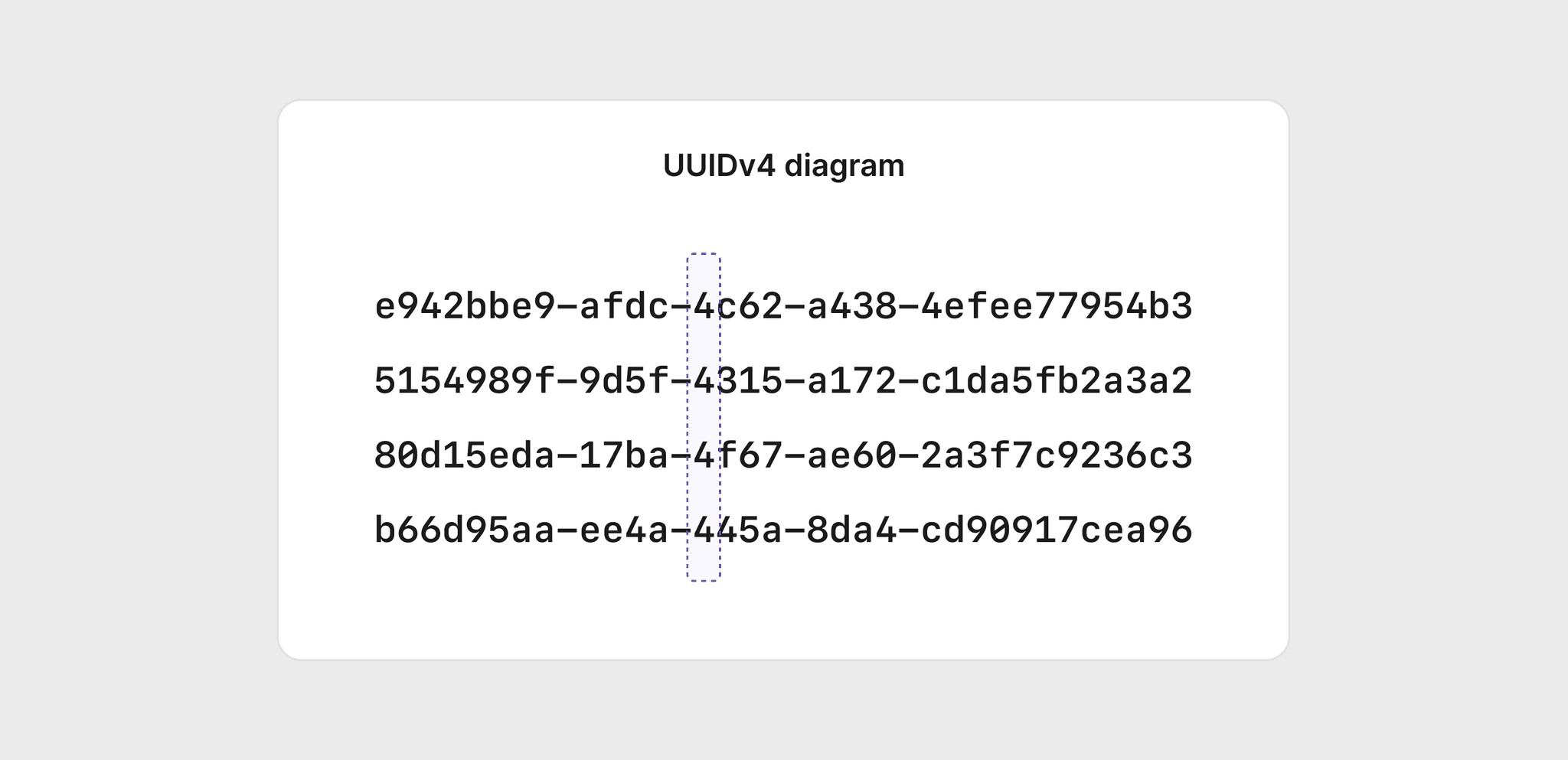 The Problem With Using A Uuid Primary Key In Mysql 7359