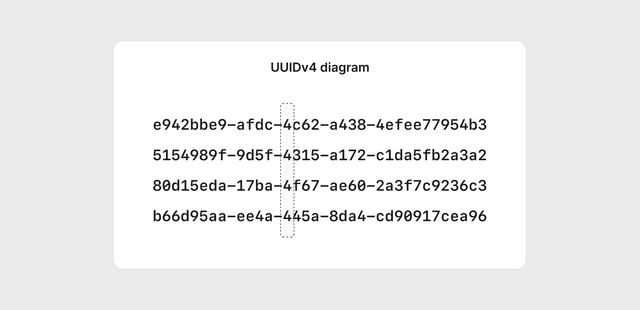The Problem with Using a UUID Primary Key in MySQL