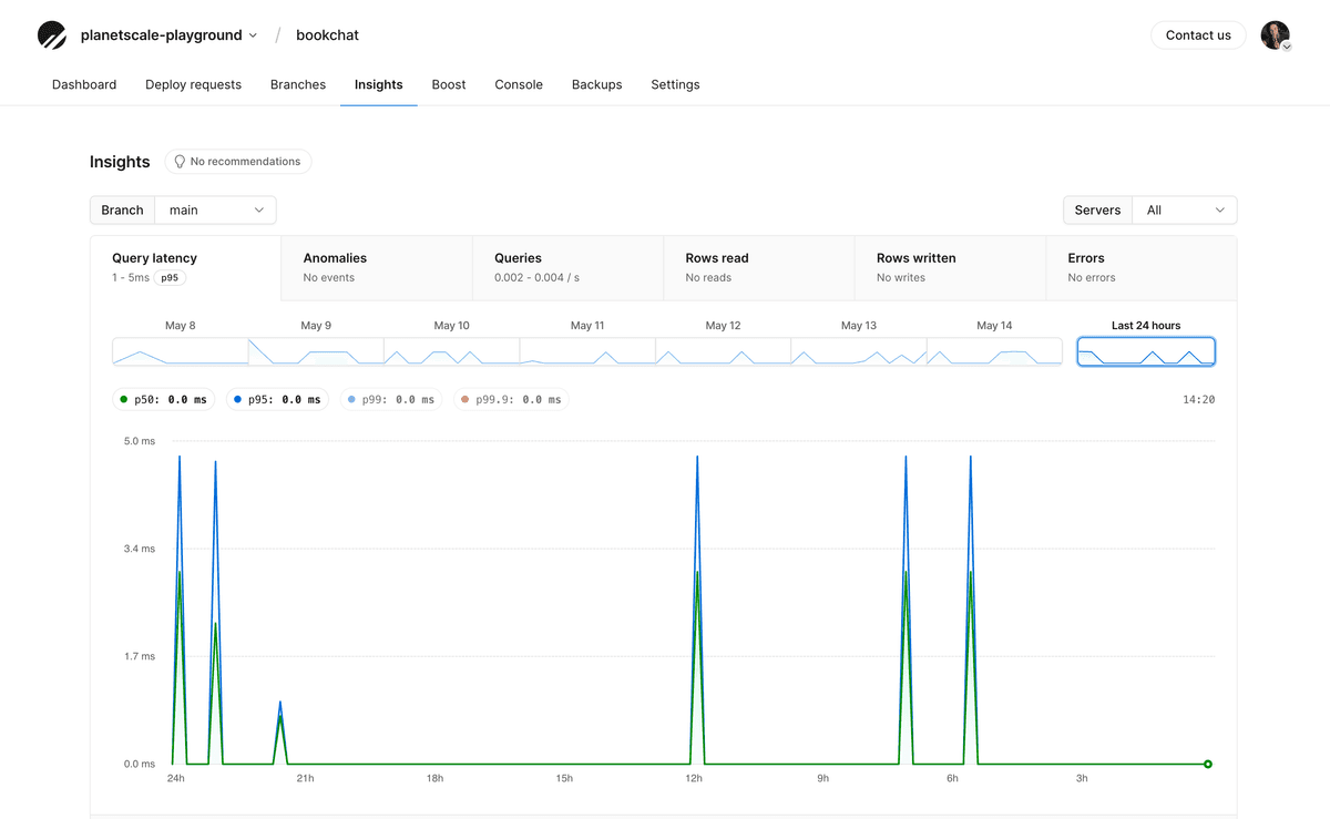 Build Or Buy Self Run Vitess Vs Managed Vitess With Planetscale 