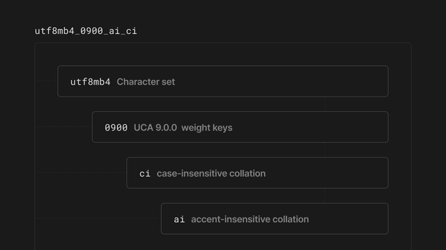Character sets and collations in MySQL