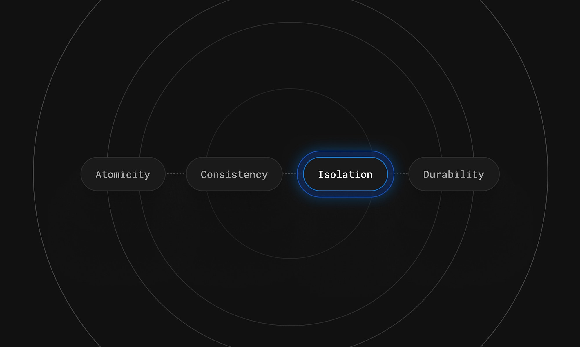 MySQL isolation levels and how they work