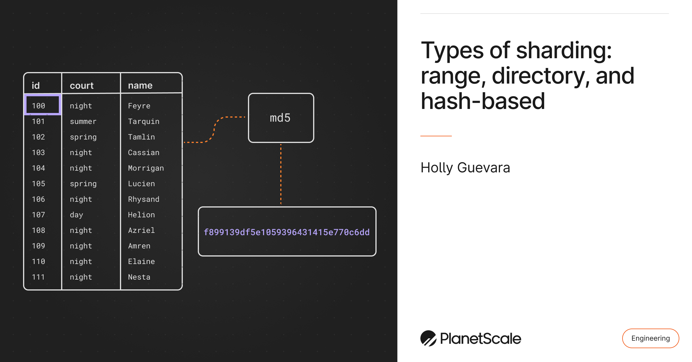 Sharding Strategies Directory Based Range Based And Hash Based
