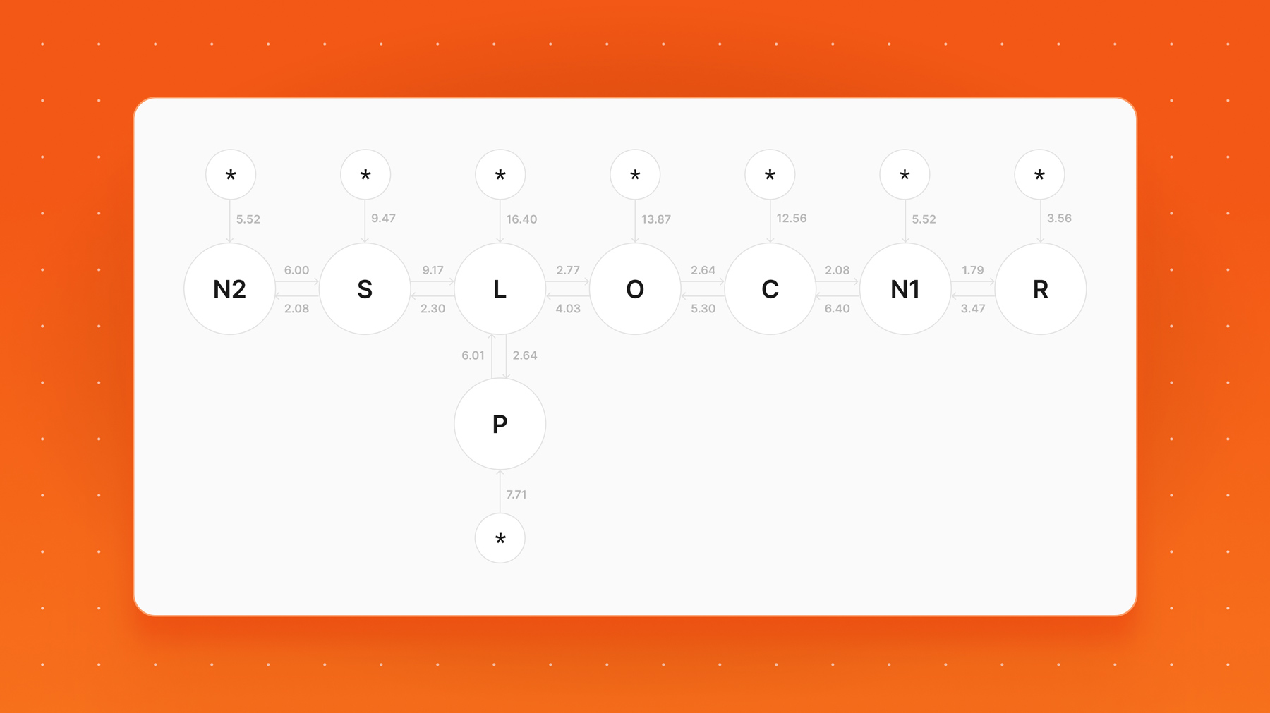 What is a query planner?