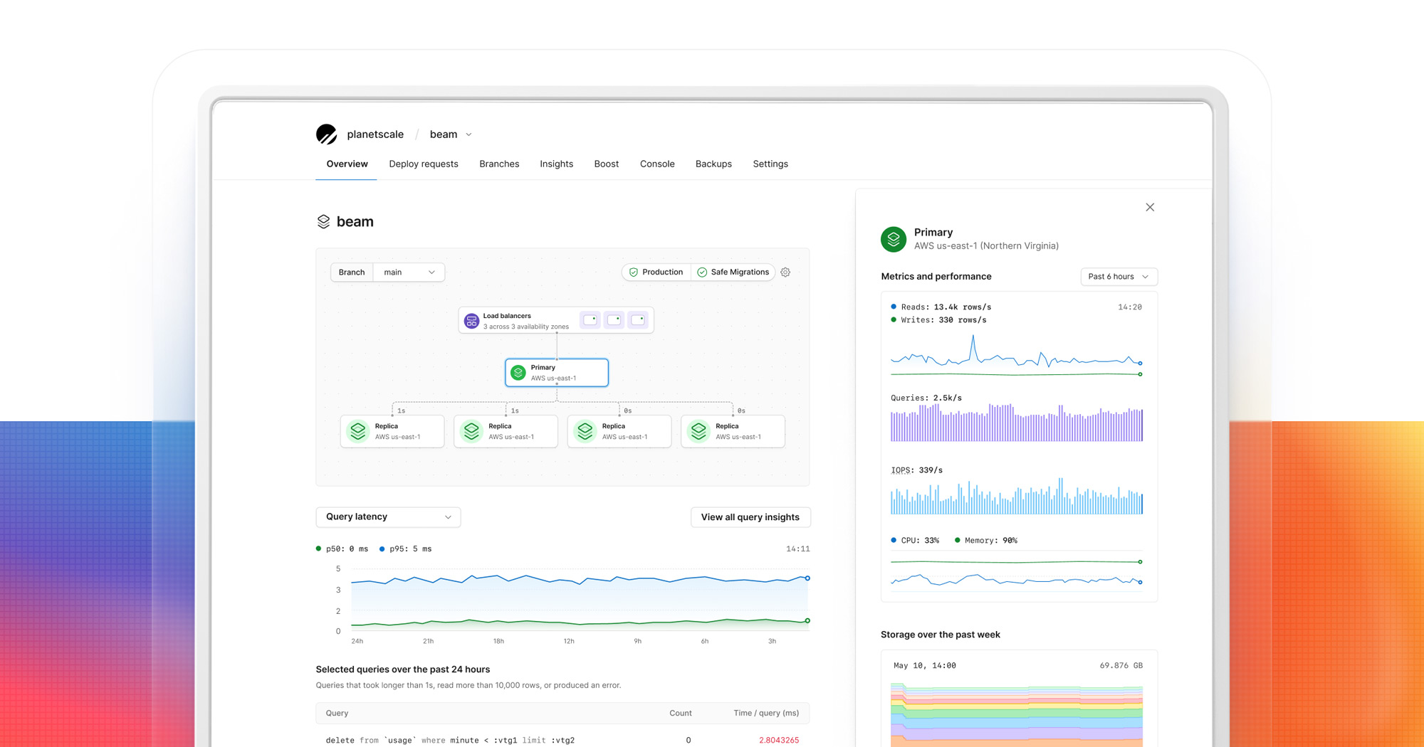Pulling Back The Curtain The New Database Overview Page — Planetscale