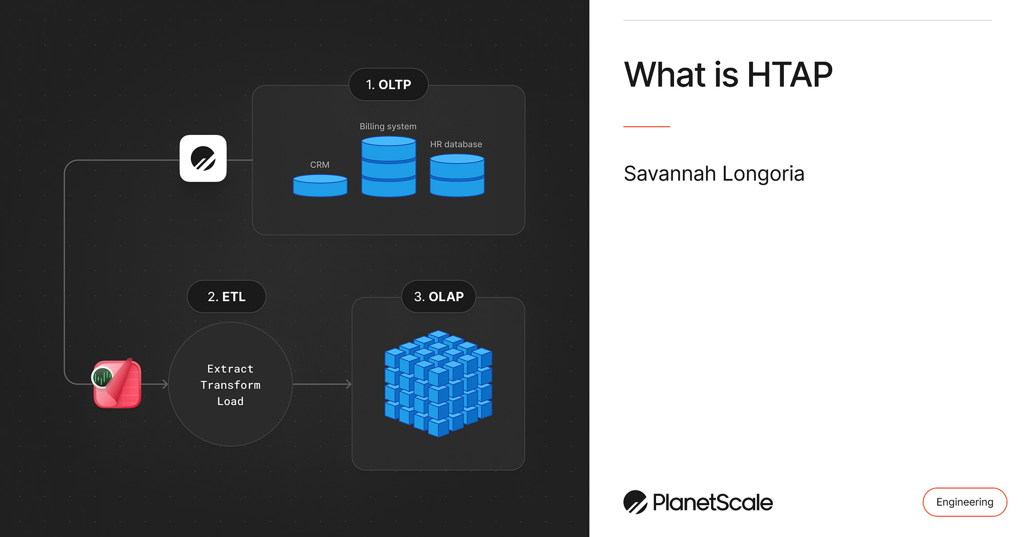 What is HTAP? — PlanetScale